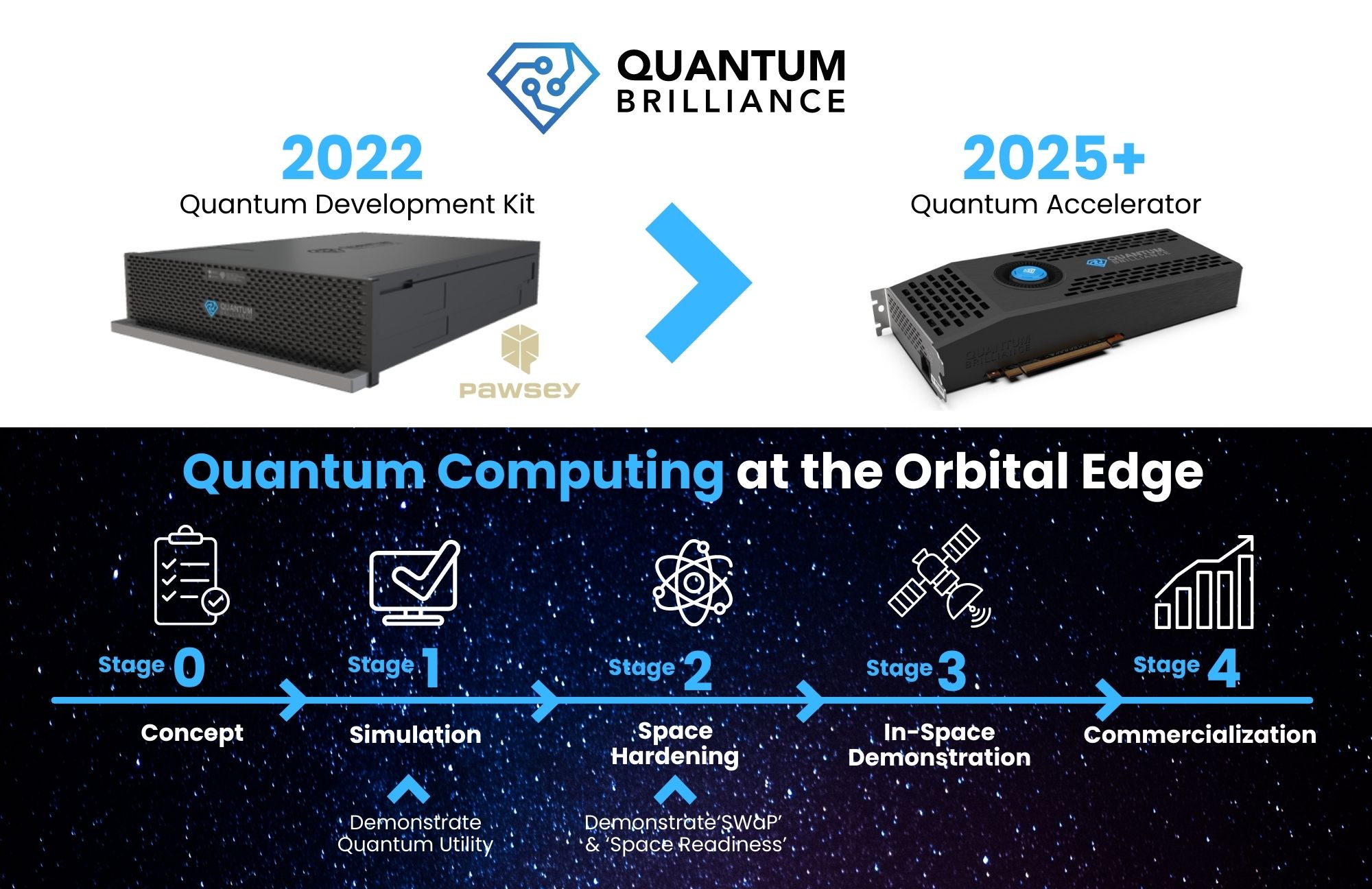 Quantum computing to lead the way on Earth and in space - Shoal Group